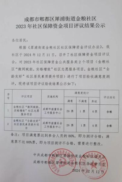 郫县邮编是多少_郫都区常用邮编查询-第2张图片-山城妙识 郫县邮编是多少_郫都区常用邮编查询-第2张图片-山城妙识