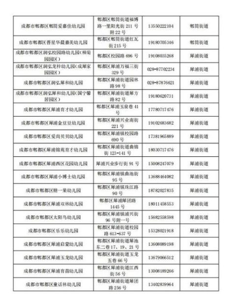 郫县邮编是多少_郫都区常用邮编查询-第3张图片-山城妙识 郫县邮编是多少_郫都区常用邮编查询-第3张图片-山城妙识