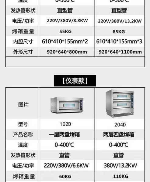 烤箱尺寸规格表_家用烤箱多大合适-第3张图片-山城妙识 烤箱尺寸规格表_家用烤箱多大合适-第3张图片-山城妙识