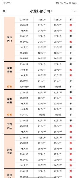 龙虾多少钱一斤现在市场价_2024最新行情-第1张图片-山城妙识