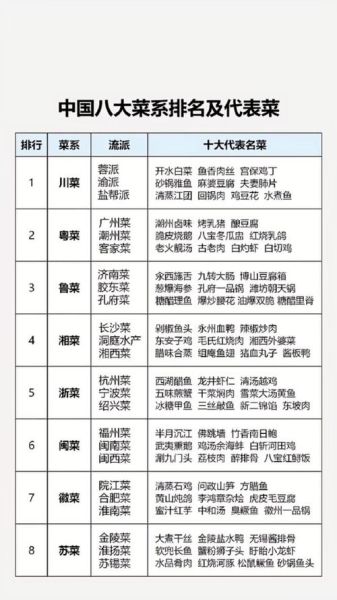 中国菜系有哪些_各菜系代表菜是什么-第3张图片-山城妙识