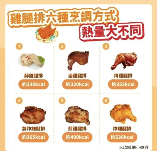 炸鸡热量是多少_减肥能吃炸鸡吗-第1张图片-山城妙识