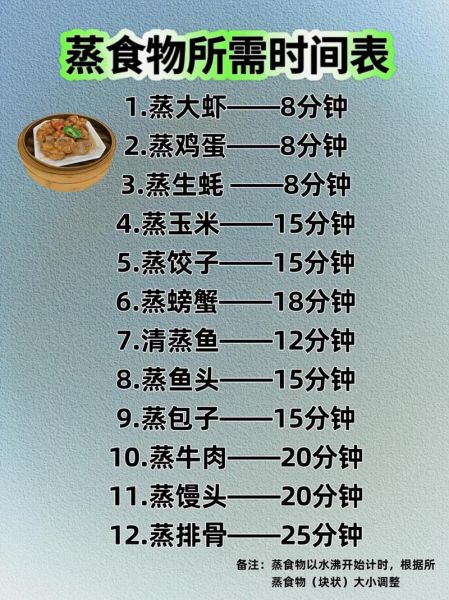 蒸菜怎么蒸才好吃_蒸菜需要多长时间-第1张图片-山城妙识 蒸菜怎么蒸才好吃_蒸菜需要多长时间-第1张图片-山城妙识