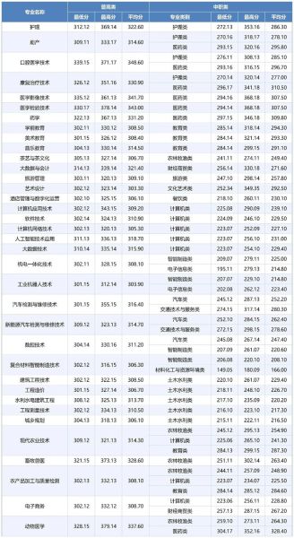 达州职业技术学院怎么样_达州职业技术学院专业有哪些-第2张图片-山城妙识