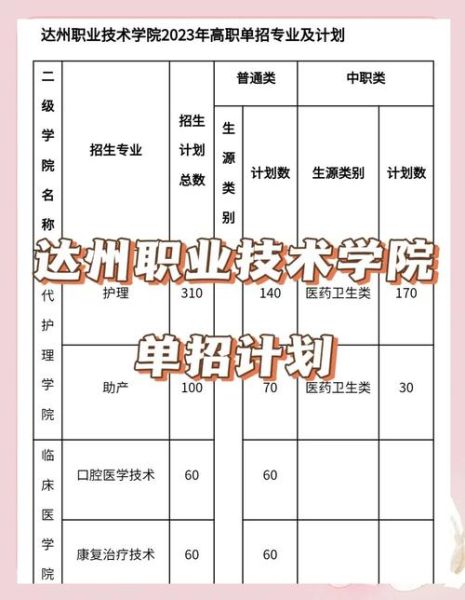 达州职业技术学院怎么样_达州职业技术学院专业有哪些-第1张图片-山城妙识