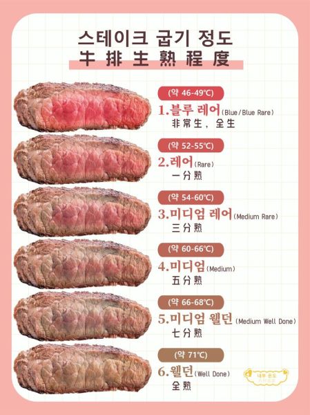 西餐厅牛排多少钱一份_人均消费多少-第3张图片-山城妙识