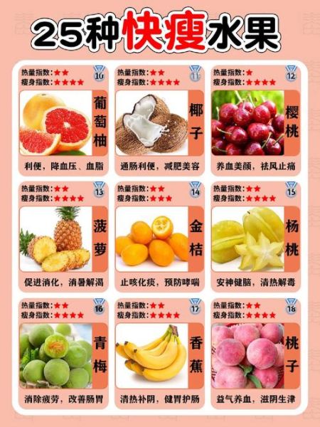 夏天吃什么减肥_夏天减肥吃什么水果-第3张图片-山城妙识