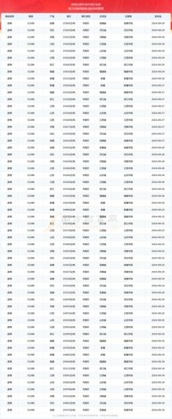 今日棉花价格多少钱一吨_棉花行情还会涨吗-第3张图片-山城妙识 今日棉花价格多少钱一吨_棉花行情还会涨吗-第3张图片-山城妙识