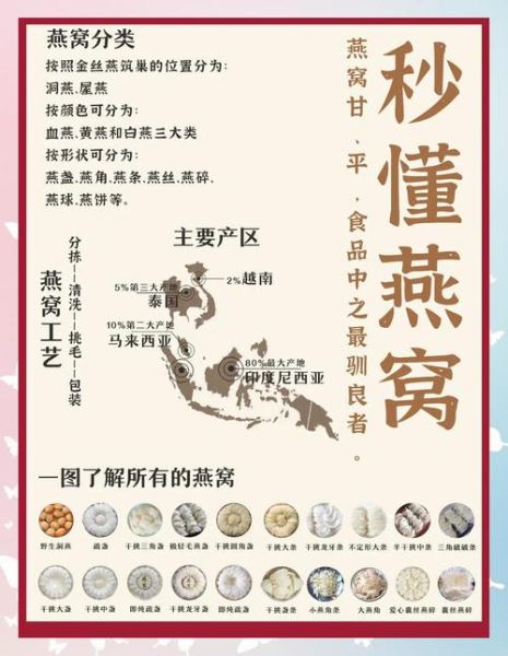 燕窝怎么炖_燕窝做法步骤详解-第1张图片-山城妙识