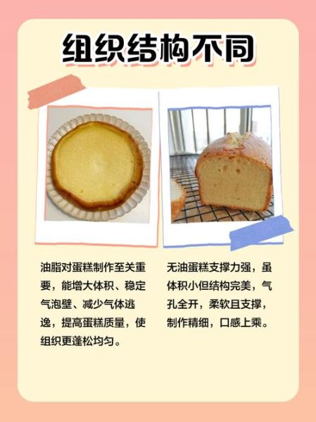 蛋糕油是什么_蛋糕油可以用什么代替-第3张图片-山城妙识