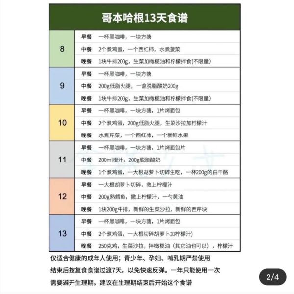 饮食减肥法一个月能瘦10斤吗_饮食减肥法具体怎么做-第3张图片-山城妙识