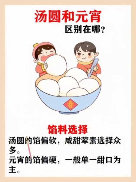 汤圆和元宵有什么区别_为什么口感不同-第3张图片-山城妙识
