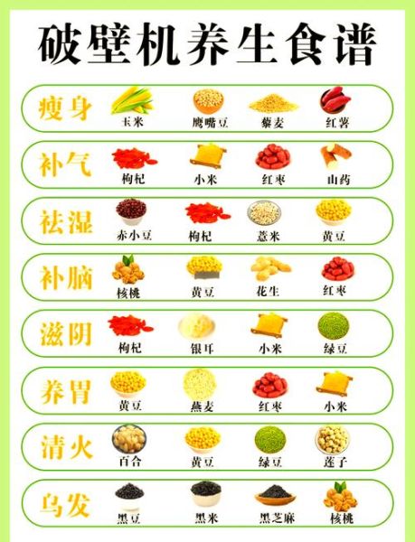 料理机能做什么早餐_破壁机食谱大全-第1张图片-山城妙识 料理机能做什么早餐_破壁机食谱大全-第1张图片-山城妙识