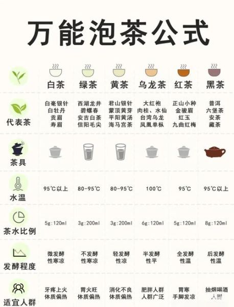 绿茶冲泡水温多少度合适_绿茶怎么泡才正确-第2张图片-山城妙识