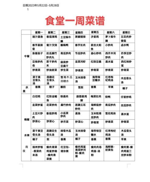 单位职工食堂菜谱大全_如何搭配一周不重样-第3张图片-山城妙识 单位职工食堂菜谱大全_如何搭配一周不重样-第3张图片-山城妙识