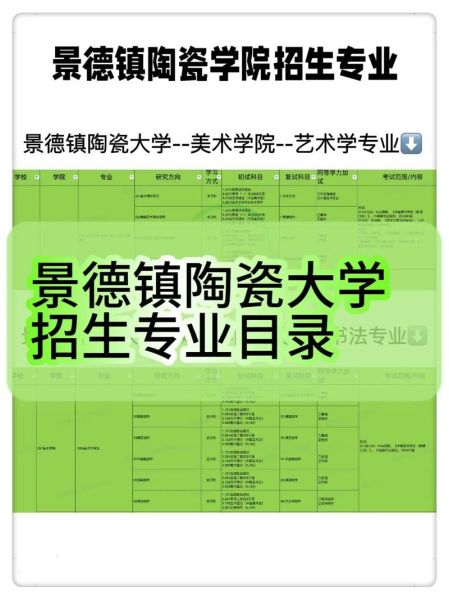 景德镇陶瓷大学怎么样_景德镇陶瓷大学专业有哪些-第1张图片-山城妙识