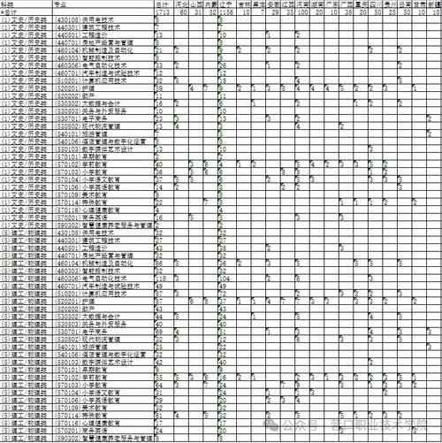 营口职业技术学院怎么样_营口职业技术学院专业有哪些-第1张图片-山城妙识 营口职业技术学院怎么样_营口职业技术学院专业有哪些-第1张图片-山城妙识