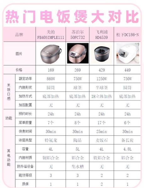 电饭煲煮饭要放多少水合适_水量比例怎么算-第3张图片-山城妙识