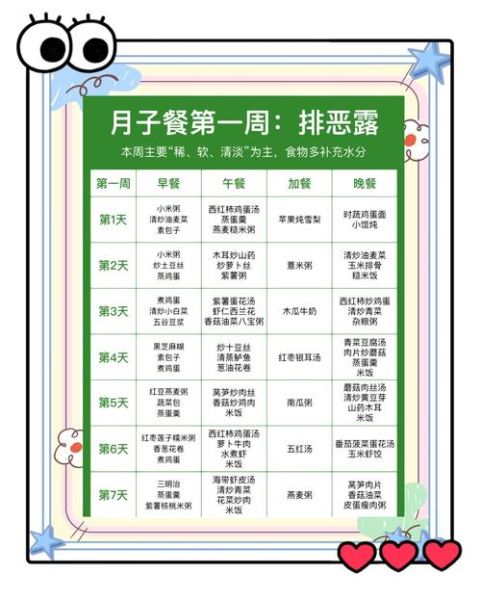 第一周月子餐吃什么_产后第一周饮食禁忌-第2张图片-山城妙识 第一周月子餐吃什么_产后第一周饮食禁忌-第2张图片-山城妙识