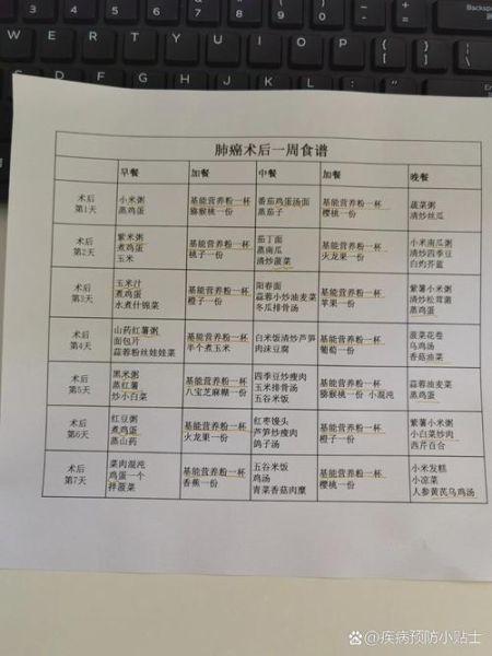 术后流食食谱大全_术后流食怎么做好吃又营养-第3张图片-山城妙识