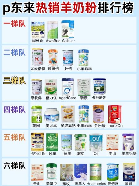 羊奶粉哪个牌子好_全球羊奶粉排行榜10强-第3张图片-山城妙识