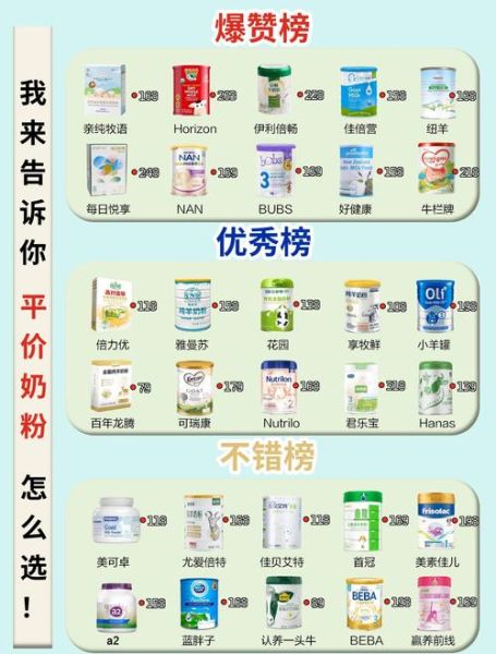 羊奶粉哪个牌子好_全球羊奶粉排行榜10强-第1张图片-山城妙识