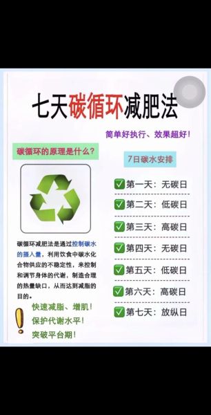 低碳饮食减肥法_怎么开始-第3张图片-山城妙识 低碳饮食减肥法_怎么开始-第3张图片-山城妙识