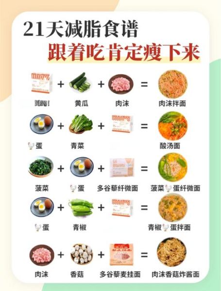 21天减肥食谱怎么吃_如何科学安排三餐-第1张图片-山城妙识 21天减肥食谱怎么吃_如何科学安排三餐-第1张图片-山城妙识