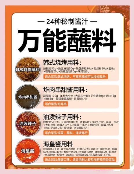 烧烤酱汁怎么调_烧烤刷酱配方比例-第3张图片-山城妙识 烧烤酱汁怎么调_烧烤刷酱配方比例-第3张图片-山城妙识