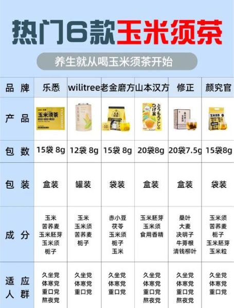 玉米须的功效与作用_玉米须的禁忌人群有哪些-第2张图片-山城妙识