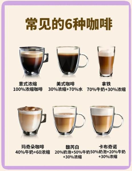 热拿铁和卡布奇诺的区别_怎么在家做出咖啡馆口感-第1张图片-山城妙识 热拿铁和卡布奇诺的区别_怎么在家做出咖啡馆口感-第1张图片-山城妙识