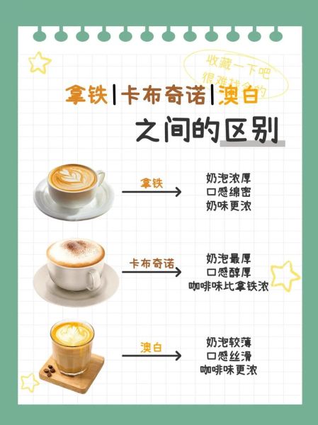 热拿铁和卡布奇诺的区别_怎么在家做出咖啡馆口感-第2张图片-山城妙识 热拿铁和卡布奇诺的区别_怎么在家做出咖啡馆口感-第2张图片-山城妙识