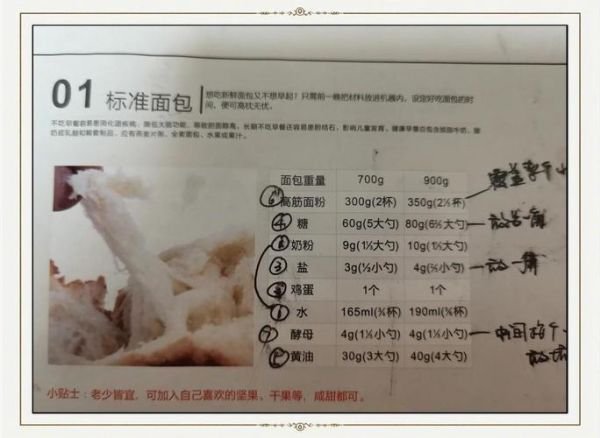 面包机都能做哪些美食_面包机食谱大全-第1张图片-山城妙识