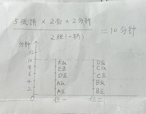 烙饼最少翻几次_烙饼问题最优解-第3张图片-山城妙识