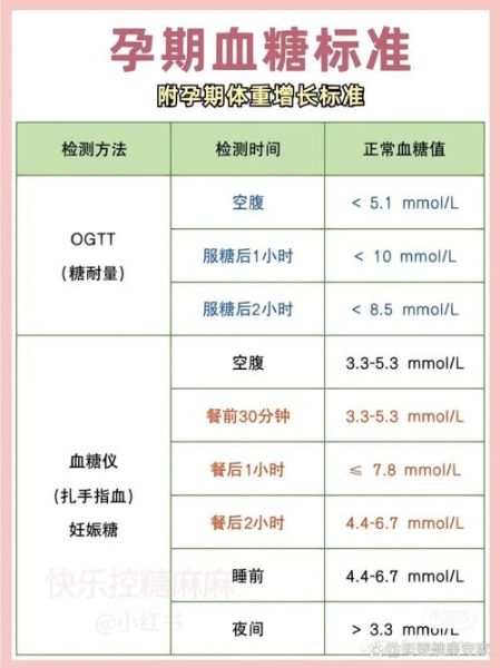 孕妇血糖正常值对照表_孕期血糖偏高怎么办-第1张图片-山城妙识