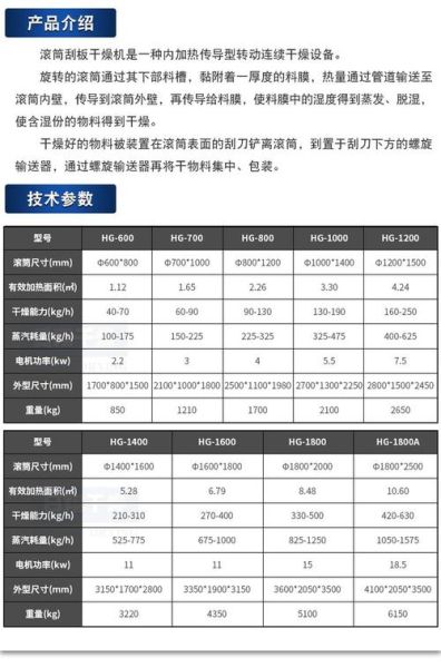 淀粉烘干机多少钱一台_淀粉烘干机价格影响因素-第1张图片-山城妙识 淀粉烘干机多少钱一台_淀粉烘干机价格影响因素-第1张图片-山城妙识
