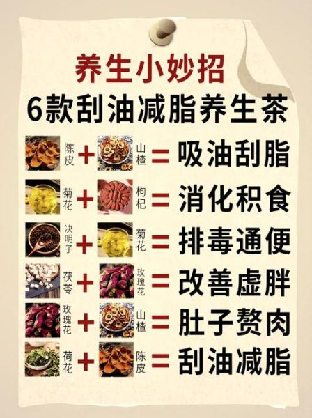 刮油最狠的四种减肥茶有哪些_怎么喝才有效-第2张图片-山城妙识 刮油最狠的四种减肥茶有哪些_怎么喝才有效-第2张图片-山城妙识