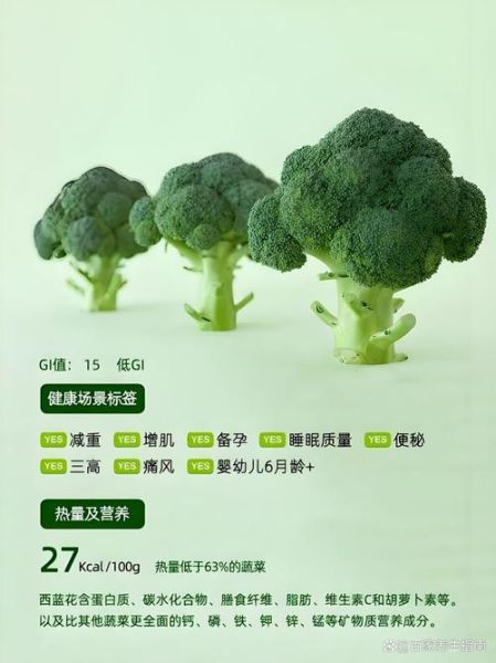 西兰花英语怎么说_西兰花怎么读-第1张图片-山城妙识