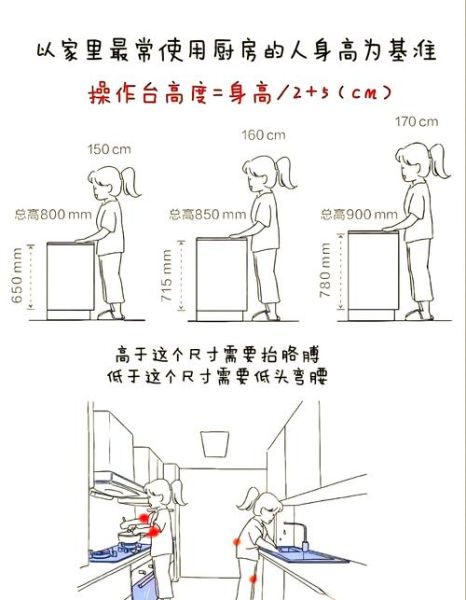 厨房台面尺寸标准是多少_厨房台面做多高合适-第2张图片-山城妙识 厨房台面尺寸标准是多少_厨房台面做多高合适-第2张图片-山城妙识