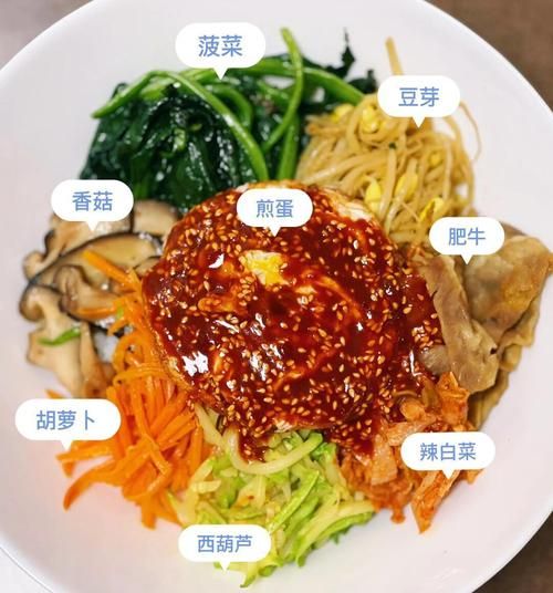 韩国蔬菜拌饭怎么做_正宗韩式拌饭酱汁比例-第1张图片-山城妙识 韩国蔬菜拌饭怎么做_正宗韩式拌饭酱汁比例-第1张图片-山城妙识