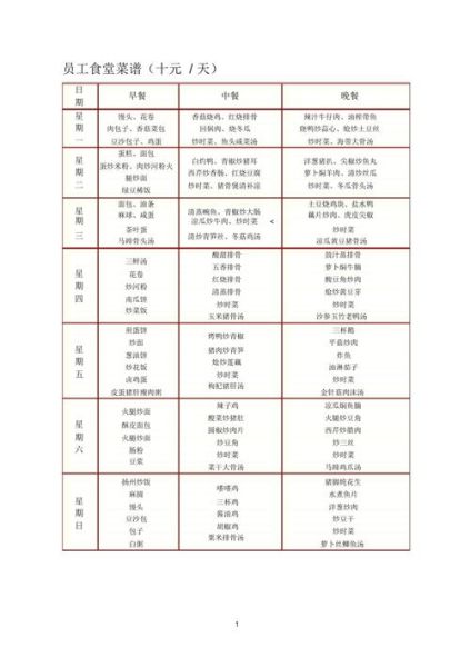 夏季食堂三菜一汤菜谱_如何搭配更开胃-第3张图片-山城妙识