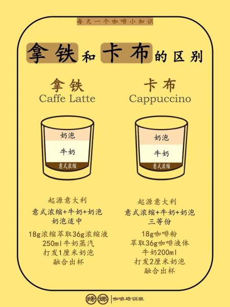 拿铁咖啡怎么做_拿铁咖啡和卡布奇诺区别-第1张图片-山城妙识