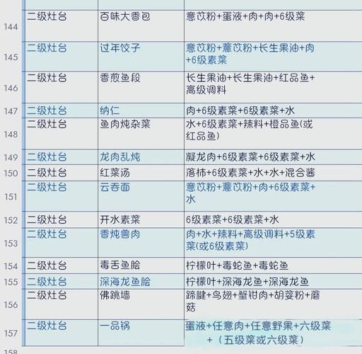 软炸里脊怎么做_妄想山海食谱配方-第1张图片-山城妙识