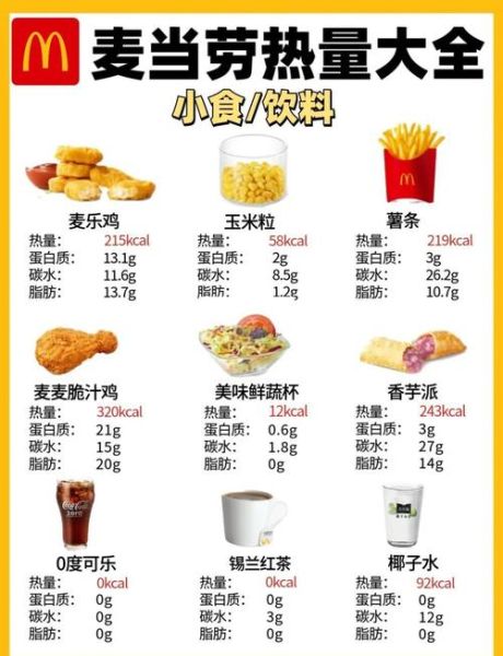 快餐菜单图片大全_如何快速看懂热量表-第1张图片-山城妙识 快餐菜单图片大全_如何快速看懂热量表-第1张图片-山城妙识
