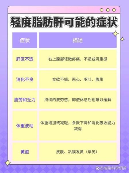 轻度脂肪肝怎么减_轻度脂肪肝多久能恢复-第1张图片-山城妙识 轻度脂肪肝怎么减_轻度脂肪肝多久能恢复-第1张图片-山城妙识