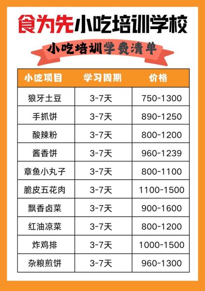 学做小吃培训多少钱_多久能学会-第1张图片-山城妙识 学做小吃培训多少钱_多久能学会-第1张图片-山城妙识