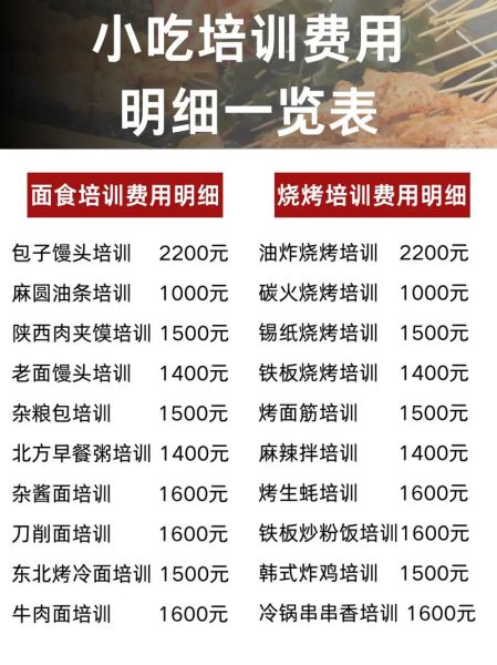 学做小吃培训多少钱_多久能学会-第3张图片-山城妙识 学做小吃培训多少钱_多久能学会-第3张图片-山城妙识