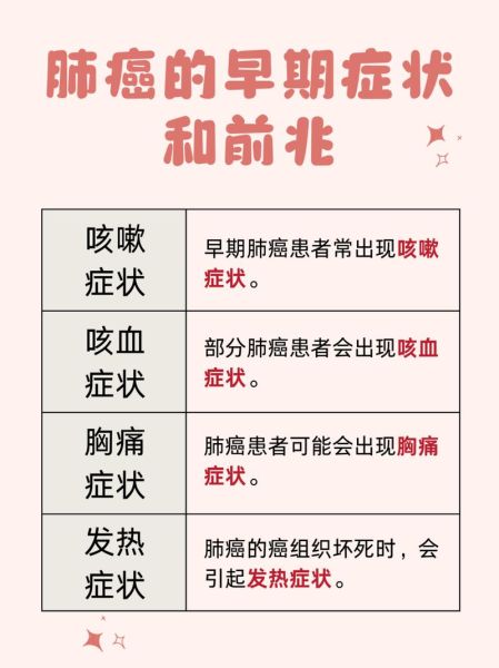 肺癌早期咳嗽夜里还是白天_肺癌咳嗽时间规律-第3张图片-山城妙识