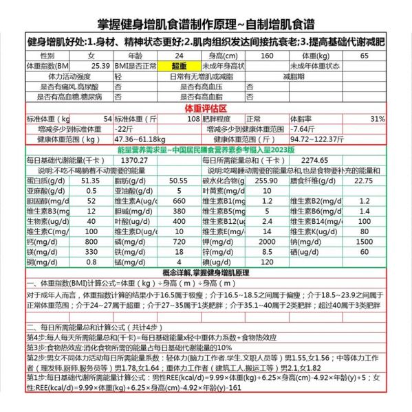 增肌食谱一周安排表_如何科学增肌不增脂-第1张图片-山城妙识 增肌食谱一周安排表_如何科学增肌不增脂-第1张图片-山城妙识