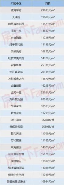 扬州房价走势2024_扬州买房最佳时机-第1张图片-山城妙识